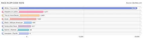 10014 Zip Code Zip Atlas