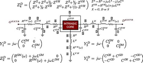 Complete Model Proposed The Sequence Of De Embedding Is Reported Download Scientific Diagram