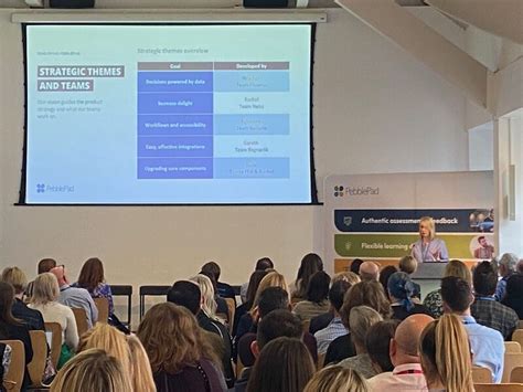 Pebblepad The Learning Journey Platform On Linkedin Minibash