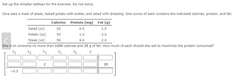 Solved Set Up The Simplex Tableau For The Exercise Do Not Chegg Com