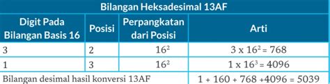 Penambahan Parity Bit Pada Sistem Bilangan Biner