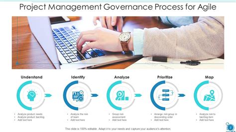 Agile Project Management Governance Implementation Ppt PowerPoint Presentation Complete Deck