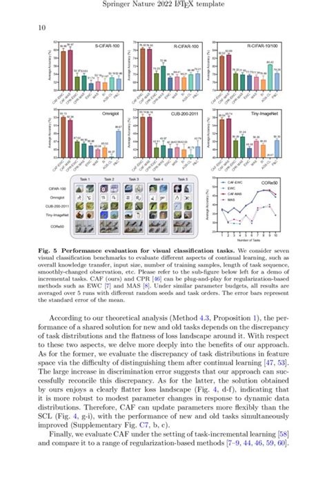 Incorporating Neuro Inspired Adaptability For Continual Learning In Artificial Intelligence Deepai