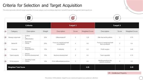 Criteria For Selection And Target Acquisition Ppt Powerpoint