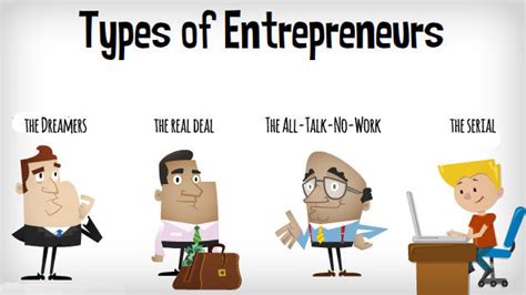 9 Types Of Entrepreneurship