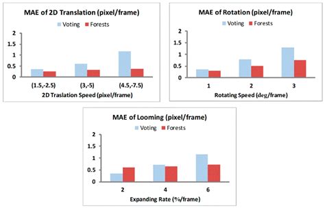 Sensors Free Full Text A Hardware Friendly Optical Flow Based Time