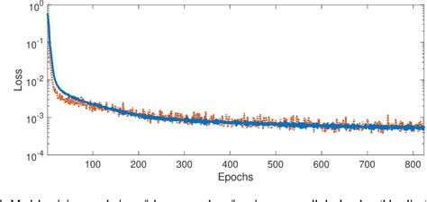 Figure 1 From Recurrent Neural Network Based Internal Model Control