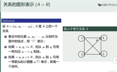 离散数学 二元关系 序偶，笛卡尔积与关系的定义和表示 Csdn博客