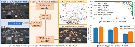 Figure 1 From Roadside Monocular 3d Detection Via 2d Detection