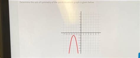 Solved Determine The Axis Of Symmetry Of The Parabola Whose