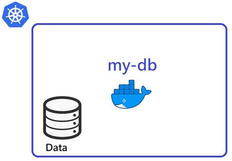 Kubernetes Cka課程筆記 52 Configure Data Persistence — Pv And By Zongru