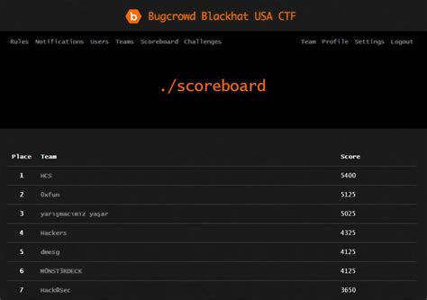 Anish Bhattarai On Linkedin Ctf Teamwork