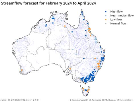 new model for improved water forecasting