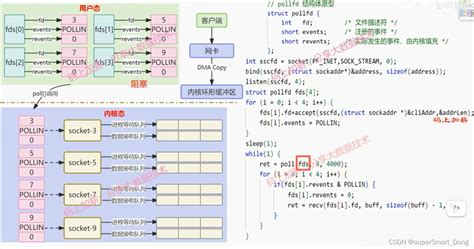 Linux C Select简介和epoll 实现linux C Select Csdn博客