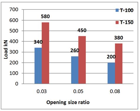 Opening Size Effect Of Specimens With Different Skew Angle Download