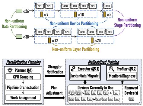 Publications Yujie Wang 王驭捷