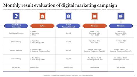 Result Evaluation Ppt PowerPoint Presentation Complete Deck With Slides