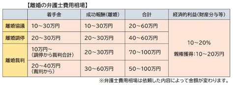 【弁護士が解説】離婚裁判の流れや費用・早期解決の2つのポイント