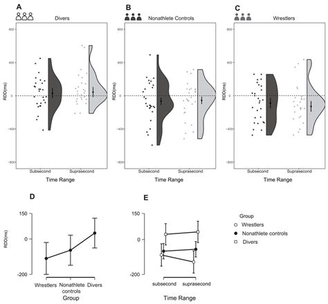 Sports Experts Unique Perception Of Time Duration Based On The