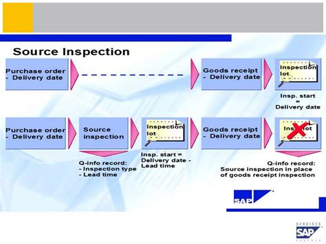 Sap Qm Overview Pptx Business Business And Finance