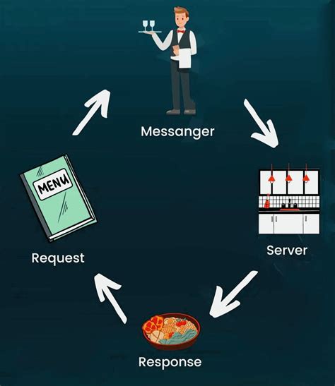 🌟 ما هو ال api ؟ 🧑‍💻 الدرع الأخضر green armor