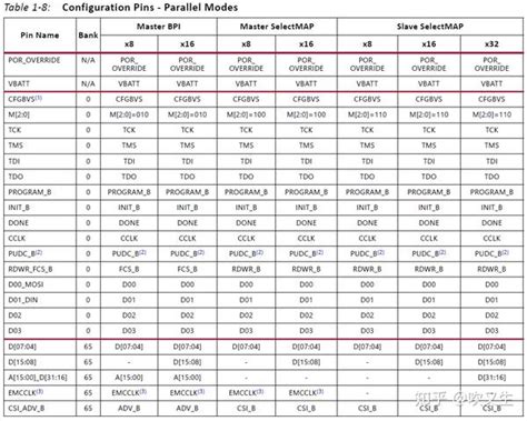 Xilinx Fpga模式配置 知乎 Xilinx Fpga模式配置 知乎