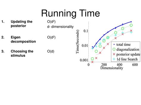 Ppt Real Time Optimization Of Neurophysiology Experiments Powerpoint