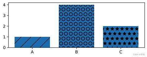 机器学习 Python Matplotlib 练习 常见功能查阅matplotlib练习 Csdn博客