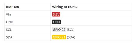 2 — the esp32 with the bmp180 sensor by carissa aurelia i learn