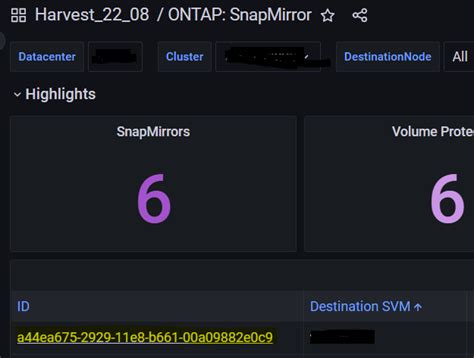 History And Metrics For Snapmirror Relationships Issue 1408 NetApp
