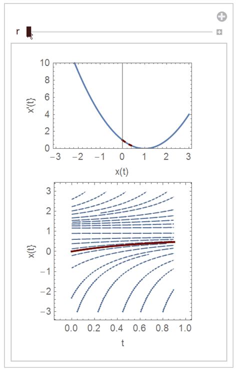 Differential Equations Plotting Issue For Nonlinear De Mathematica