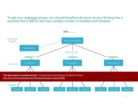 Structured Problem Solving Powerpoint Slideshow View