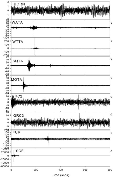 The Raw Vertical Component Of The Seismic Signals From Each Station