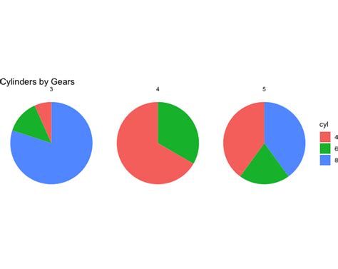 R Programmatic Pie Charts With Ggplot Stack Overflow