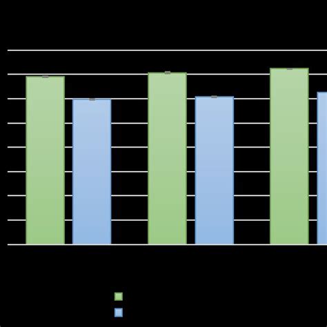 Detection Performance Using Different Tensor Representations