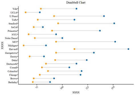 r可视化——ggplot2包绘制哑铃图和棒棒糖图 知乎