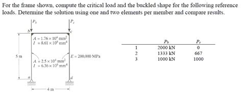For The Frame Shown Compute The Critical Load And