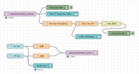 Alex Ufo Esp Mqtt Node Red Led