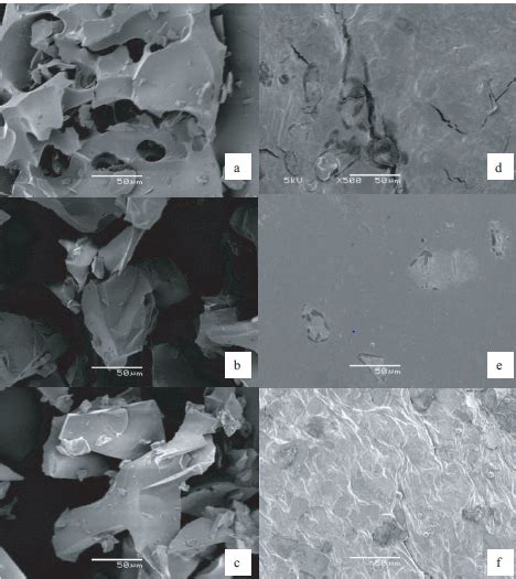 Sem Surface Morphologies Of Microencapsulated Powder Particles A C
