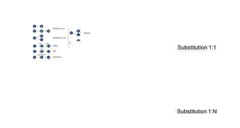 Aatp In S 4hana The Most Important Functions