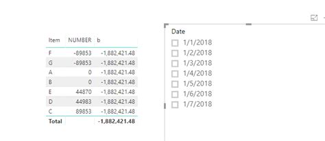 Solved Allexcept Not Returning Values As Expected Microsoft Fabric