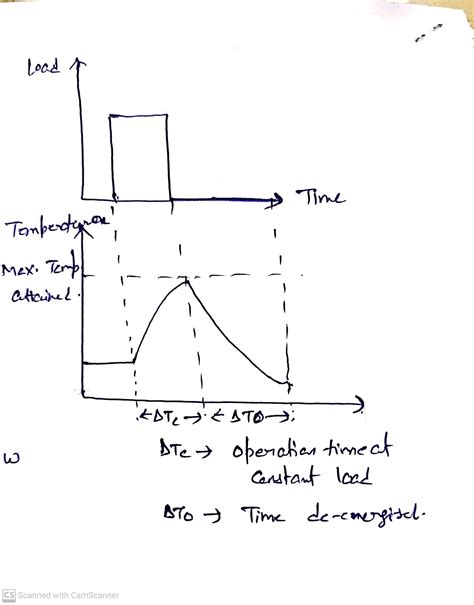 Alternate Investment Methods Induction Motors Duty Cycles And Its