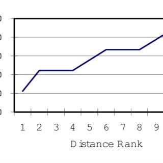 Rank Vs Accuracy Graph Download Scientific Diagram