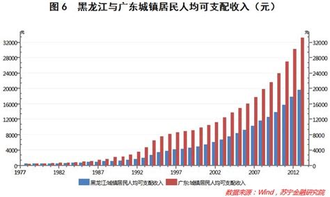 恩格爾係數降低，我們的生活就一定更好嗎？ 每日頭條