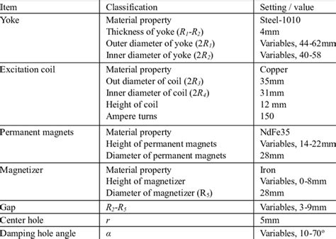 Detailed Settings Of The Three Dimensional Calculation Download Scientific Diagram