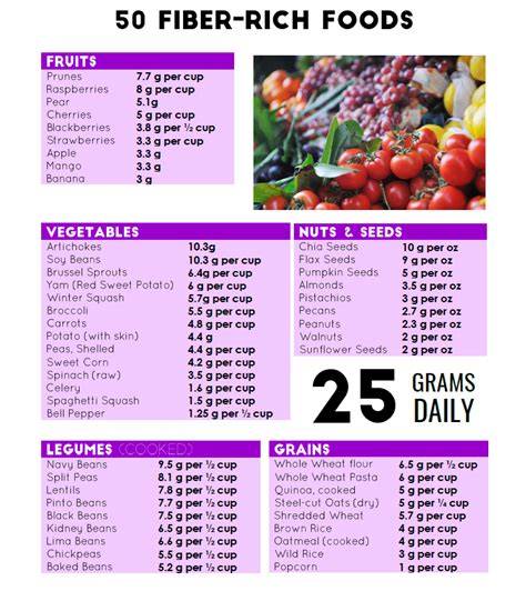 Printable List Of High Fiber Foods Printable Word Searches