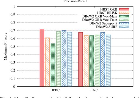 Figure 2 From Visual Place Recognition Using Lidar Intensity