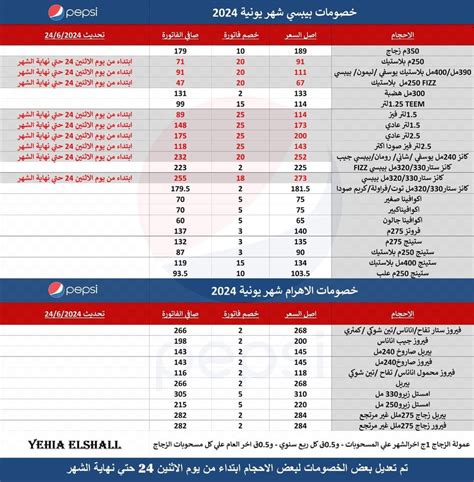 بيبسي تلجأ لـ خفض أسعار بعض منتجاتها