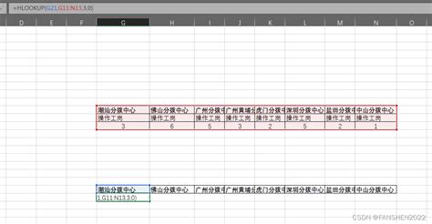 实战 Excel常用函数中lookup的用法hlookup查找例题 Csdn博客 实战 Excel常用函数中lookup的用法hlookup查找例题 Csdn博客