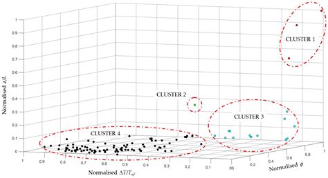 Monthly Global Solar Radiation Model Based On Artificial Neural Network Temperature Data And